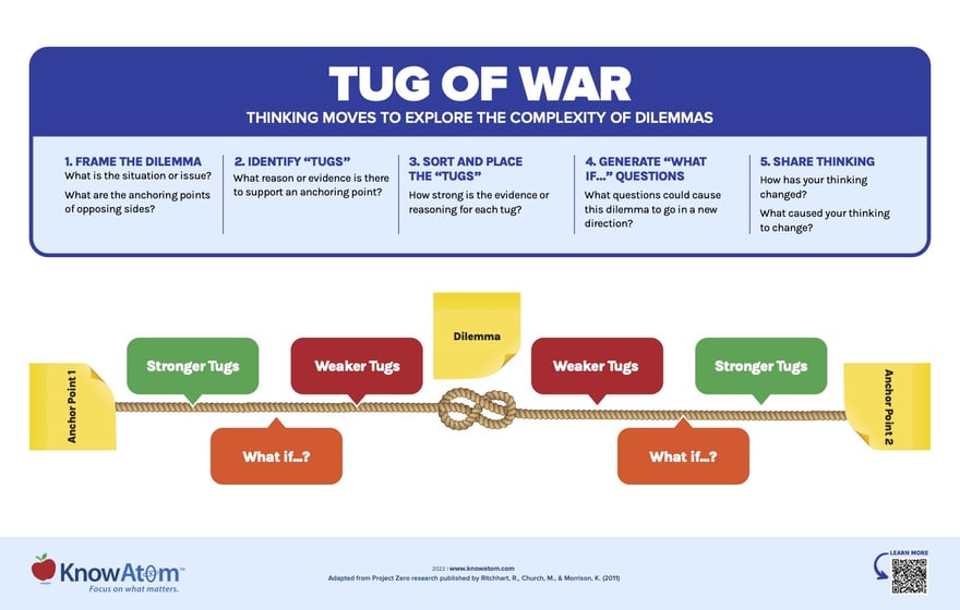 Tug of War Anchor Chart and Graphic Organizer
